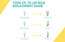 SaveJoules - Compare CFL vs LED lights - Which saves more energy